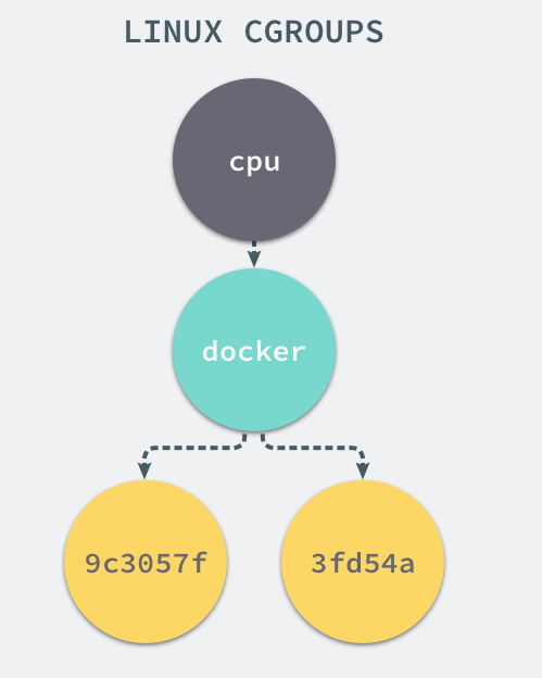 Docker Overview | Victor.Chu's Blog